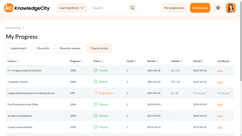 My Learning - An Overview